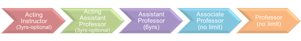 Debunking myths about tenure-track positions – UW Graduate School
