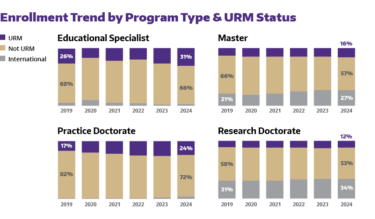 Autumn 2024 Enrollment Trends - UW Graduate School