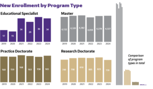 Autumn 2024 Enrollment Trends – UW Graduate School